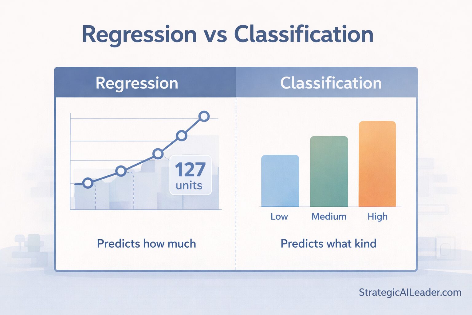 Regression vs Classification: The Truth About My $8K ML Failure